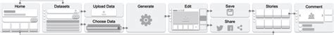 calliope·data an intelligent visual data story generation platform