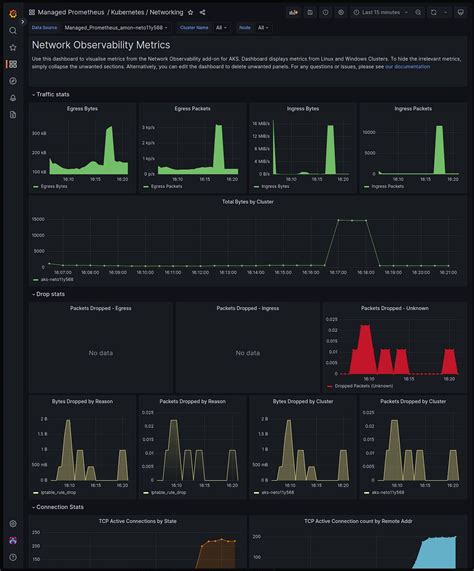 wefactorit on linkedin streamline network observability on aks a step