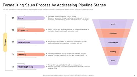 Managing Crm Pipeline For Revenue Generation Powerpoint Presentation Slides