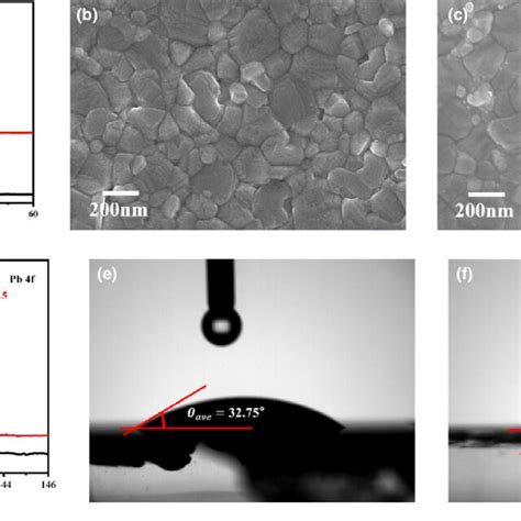 A Xrd Pattern Of The Control And Cn 75 Film On Ftosno 2 Top View
