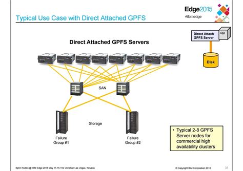 High Availability Basics With Ibm Powerha And Gpfs Spectrum Scale 2015