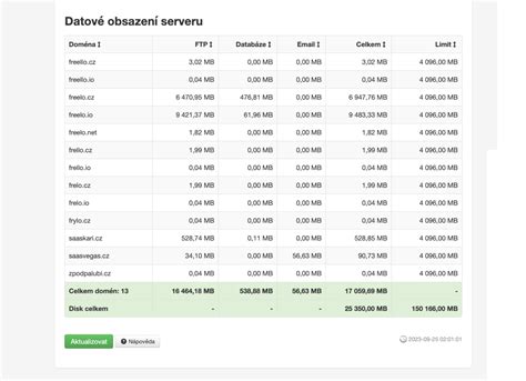 VPS Configurator Free day trial Váš Hosting