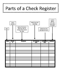 Checkbook Unit By Mrs Heessel Teachers Pay Teachers