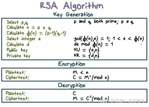 GoLang有趣的密码学之加密 知乎
