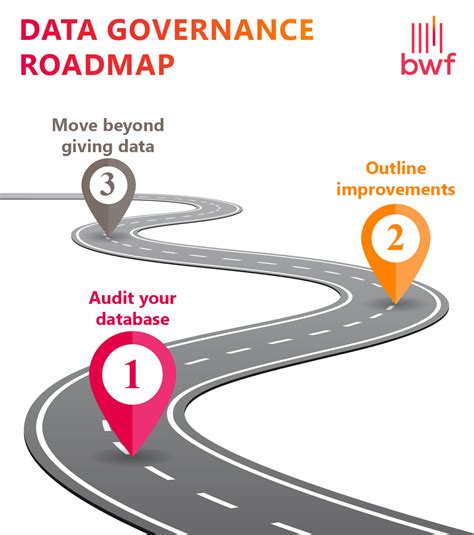 Fundraising Predictive Analytics Expert Tips For Nonprofits Bwf