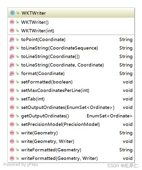Jts Wkt格式输入输出使用说明（十六）orglocationtechjts 生成multipolygon字符 Csdn博客