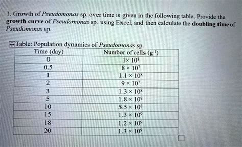 Solved 1 Growth Of Pseudomonas Sp Over Time Is Given In The Following Table Provide The