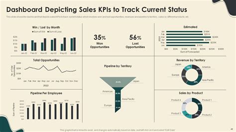 Digitally Streamline Automation Sales Operations Ppt PowerPoint Presentation Complete With