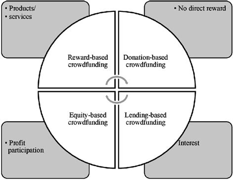 Source Authors Contribution Download Scientific Diagram