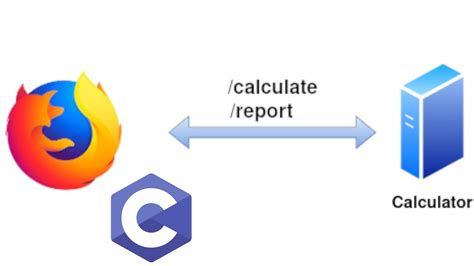 C Projects Calculator Microservice Step 03 Adding Basic Operations Youtube