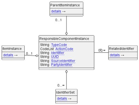 Responsible Component Instance Connectspec Oagis