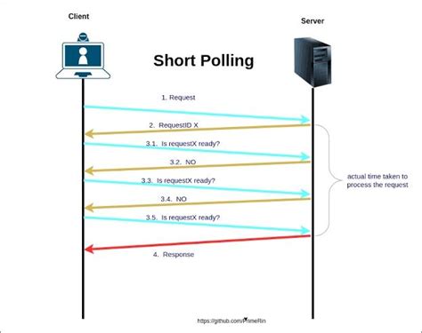 Vansh Singh On Linkedin Webdevelopment Apidevelopment Techinnovation Systemoptimization