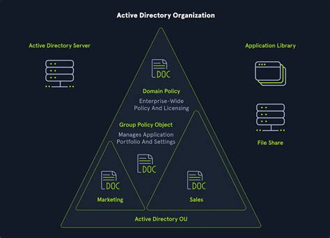 Step 11 Attacking Web Applications With Ffuf By Josh Gates Medium