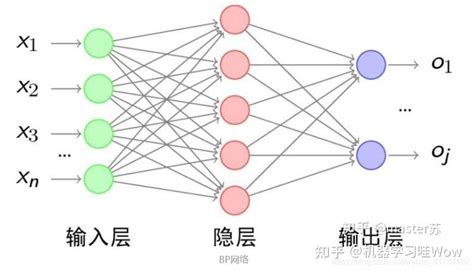 Pytorch Lstm