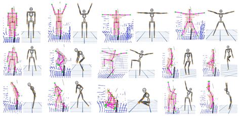 Fusion Of Multiple Lidars And Inertial Sensors For The Real Time Pose Tracking Of Human Motion PMC