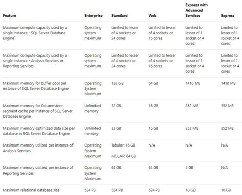 Sql Server 2019 Installation And Requirements Systemconf