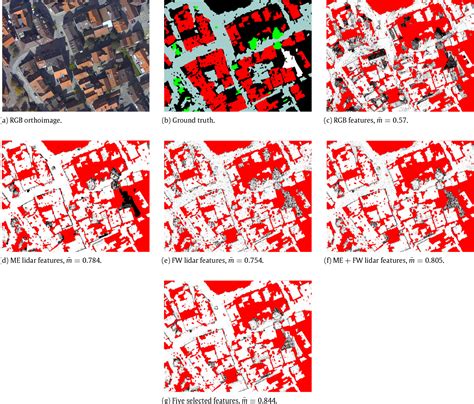 Figure 10 From Relevance Of Airborne Lidar And Multispectral Image Data