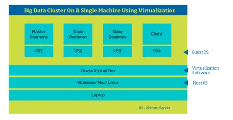 Cloudera Cluster On A Single Machine Cognixia