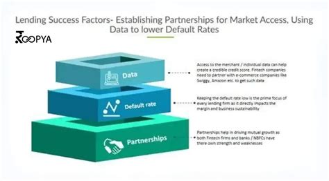 Resource Roopya Data Driven Loan Origination And Underwriting Platform
