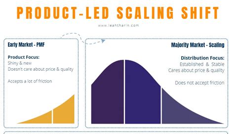 The Pain Of Shifting To Scaling Leahs Productea