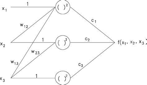 1 Quadratic Mapping Network Download Scientific Diagram