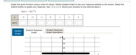 Solved Graph The Given Function Using A Chart Of Values Chegg Com
