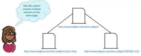 The Definitive Guide To Removing Duplicate Content From Your Site