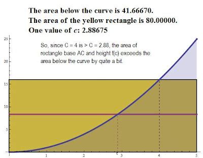 Integral Mean Value Theorem Mean Value Theorem Learn Calculus Daily Calculus Problems