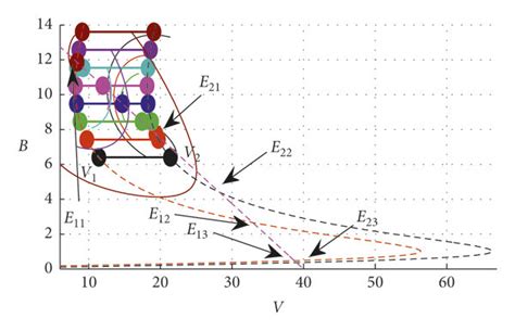 Sliding Bifurcation For Case C 1 Of Filippov System 7 Both Subsystem