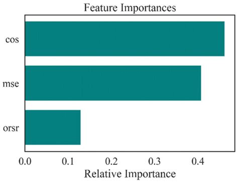 A Novel Epilepsy Detection Method Based On Feature Extraction By Deep Autoencoder On Eeg Signal