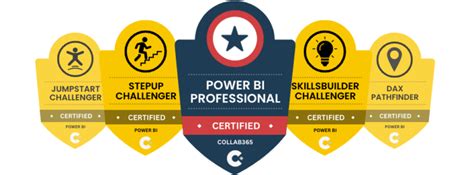 Collab365 Academy For Business