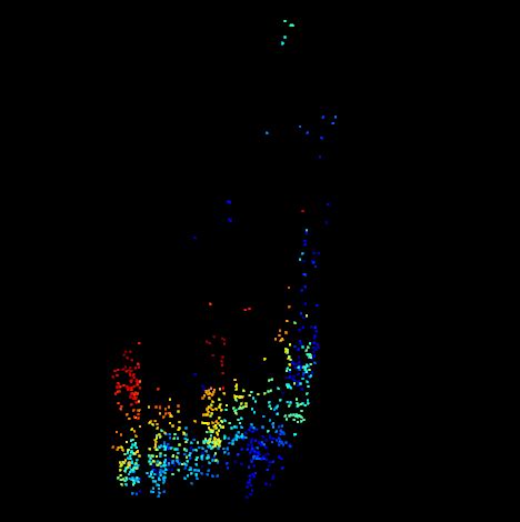 Based On Open3D Point Cloud Treatment Point Cloud Visualization