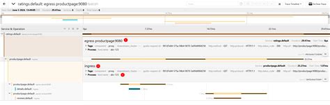 Observability At The Edge New Otel Features In Envoy And Istio Opentelemetry