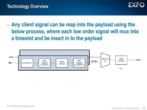 PPT OTN Overview Update PowerPoint Presentation Free Download ID 6621073