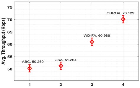 Load Balancing Using Artificial Intelligence For Cloud Enabled Internet Of Everything In
