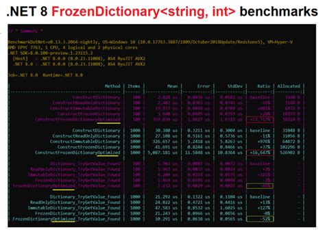 Net 8 Frozendictionary Benchmarks