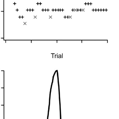 The Bayesian Adaptive Procedure For Estimating Real And Virtual Motion Download Scientific