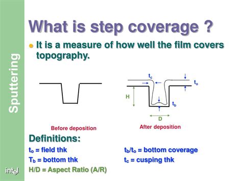 Ppt Sputtering Powerpoint Presentation Free Download Id364431