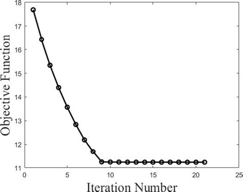 Optimization Process Of Bridge Shape Structure Download Scientific