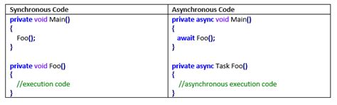 Developing Client Applications Using The SDK And Azure Cosmos DB Emulator Simple Talk
