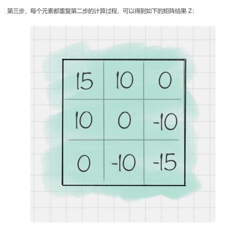 数据挖掘与机器学习与深度学习的关联 数据挖掘和深度学习的关系 csdn博客