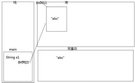 Java基础:string类的常见面试题汇总java String基础考题 Csdn博客 Java基础:string类的常见面试题汇总java String基础考题 Csdn博客