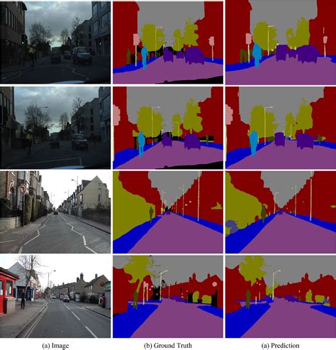 Multi‐directional Feature Refinement Network For Real‐time Semantic Segmentation In Urban Street