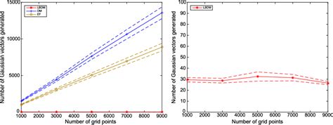 Figure From On Logarithmically Optimal Exact Simulation Of Max Stable And Related Random