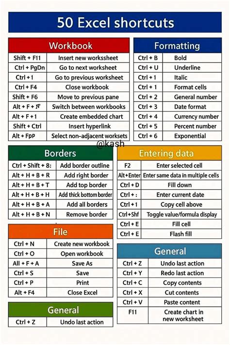 kash master excel like a pro here are 50 powerful excel shortcuts to