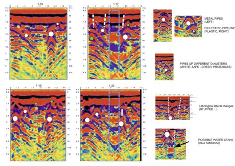 Geotech Engineering Gpr Investigation