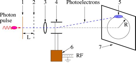Schematic Diagram Of A Small Area Photocathode Rfpmt 1 Photocathode