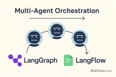 langgraph human in the loop hitl deployment with fastapi by shaveen