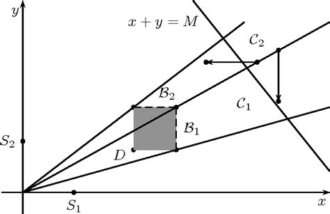 Figure 1 From The Minimal Model Program Revisited Semantic Scholar