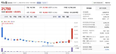 이노뎁 주가 마이크로소프트 메타버스 관련주